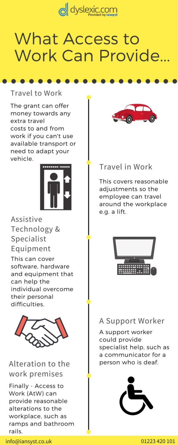 What is Access to Work (AtW) and how can it help? – Dyslexic.com