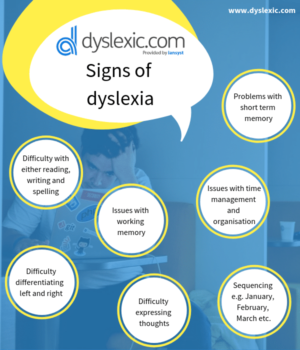 What Is Dyslexia A Brief Overview And Definitions